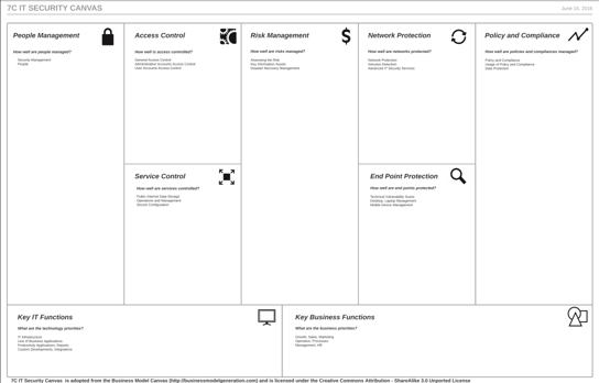 3 Best IT reports for MSPs looking to better communicate with clients
